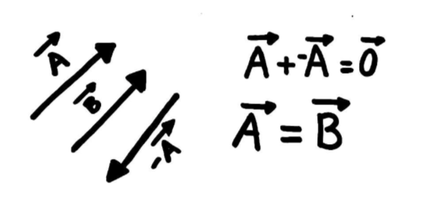 Álgebra Vectorial | Compilando Conocimiento