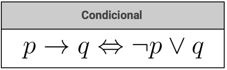 Lógica | Compilando Conocimiento