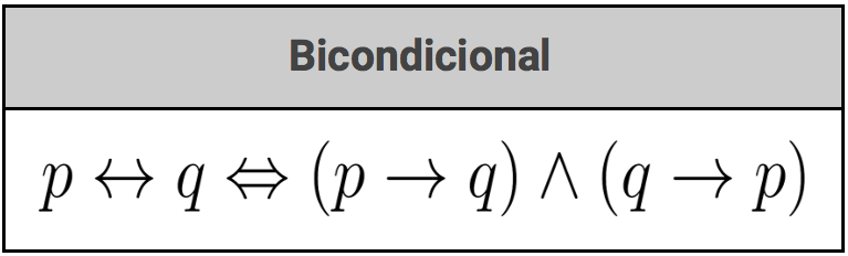 Lógica | Compilando Conocimiento