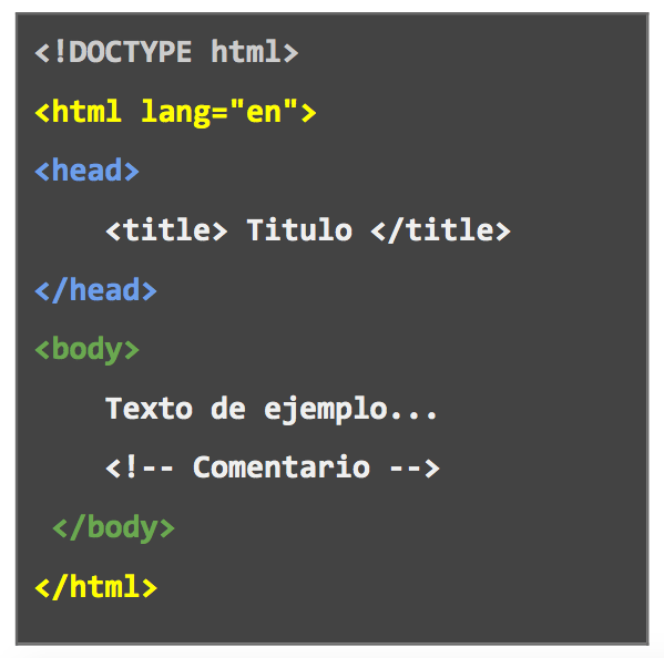HTML Básico | Compilando Conocimiento
