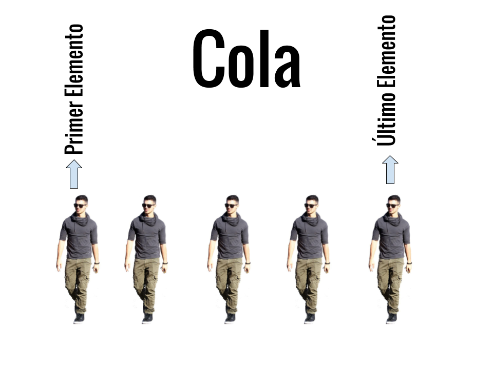 Colas | Compilando Conocimiento