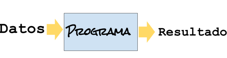 Lenguajes: Historia, Códigos Fuente y Compiladores | Compilando ...