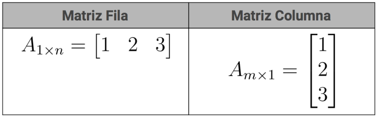 Matrices: Todo lo que necesitas saber | Compilando Conocimiento