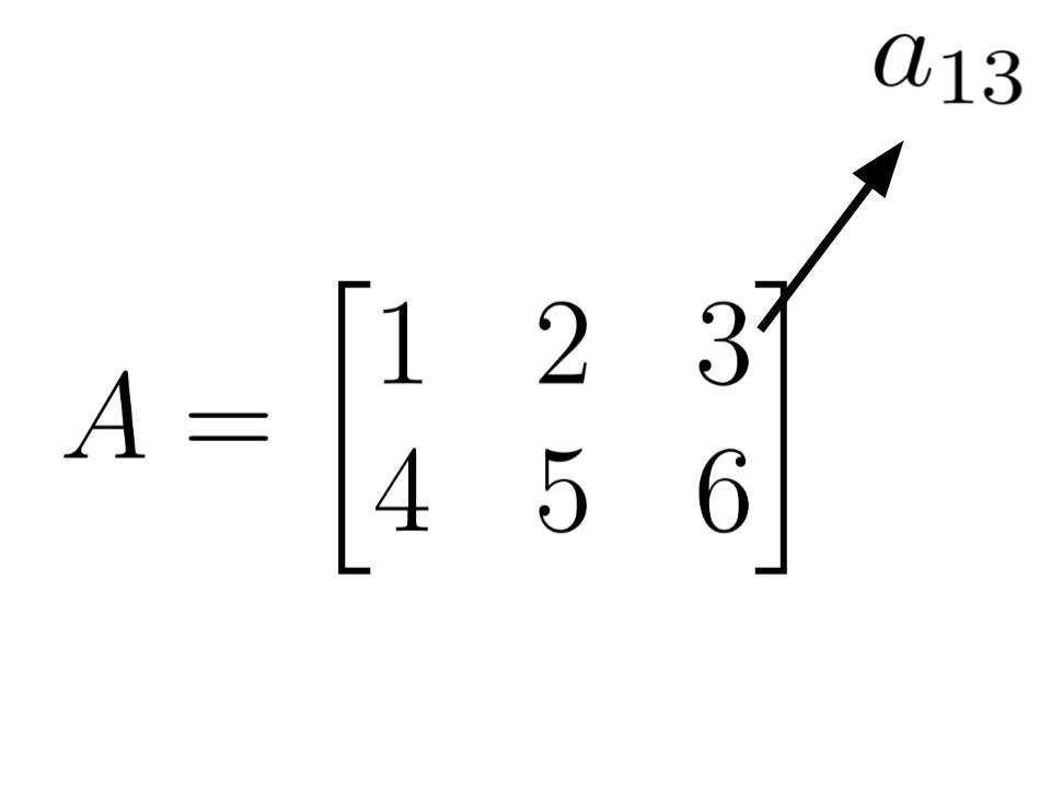 Matrices: Todo lo que necesitas saber | Compilando Conocimiento