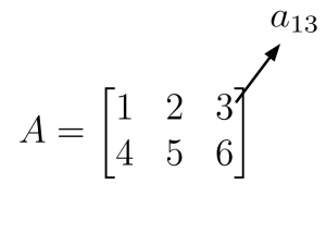 Matrices: Todo lo que necesitas saber | Compilando Conocimiento