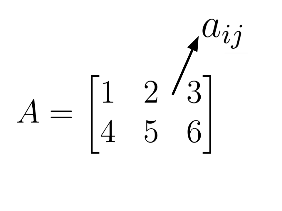 Matrices: Todo lo que necesitas saber | Compilando Conocimiento