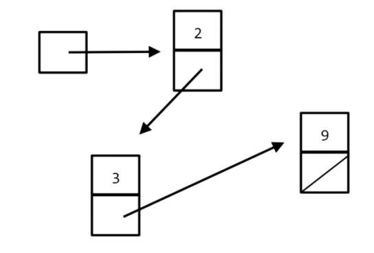 Tablas Hash | Compilando Conocimiento