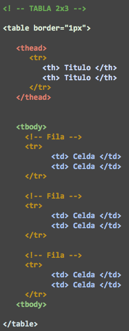 HTML: Listas, Formularios y Tablas | Compilando Conocimiento