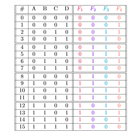 Álgebra de Boole | Compilando Conocimiento